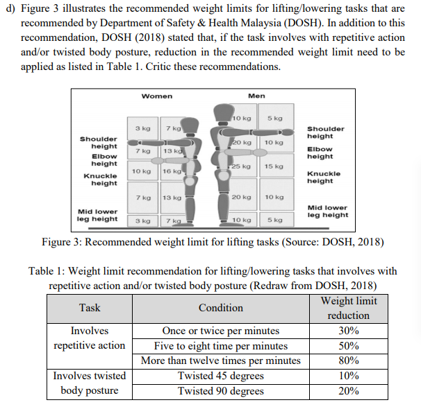 d) Figure 3 illustrates the recommended weight limits | Chegg.com