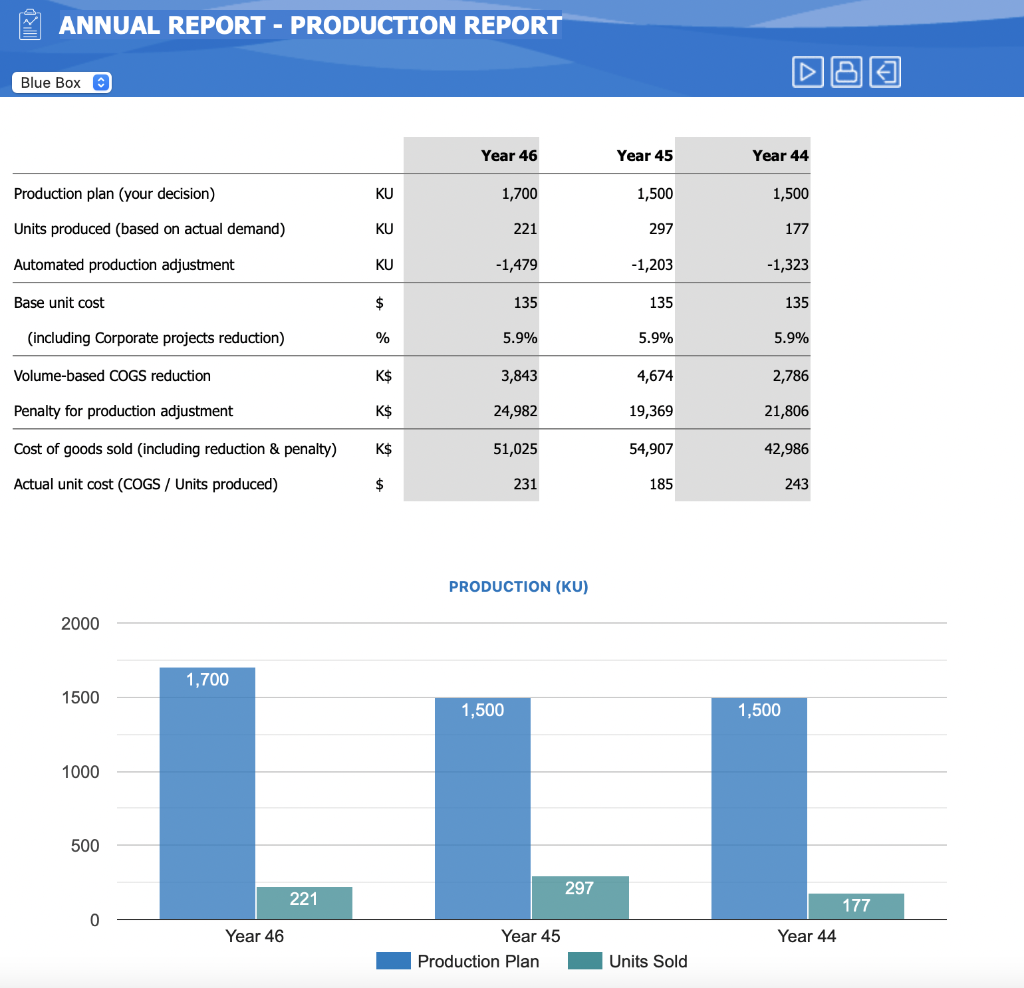 Solved The screenshot of my production numbers is what I | Chegg.com