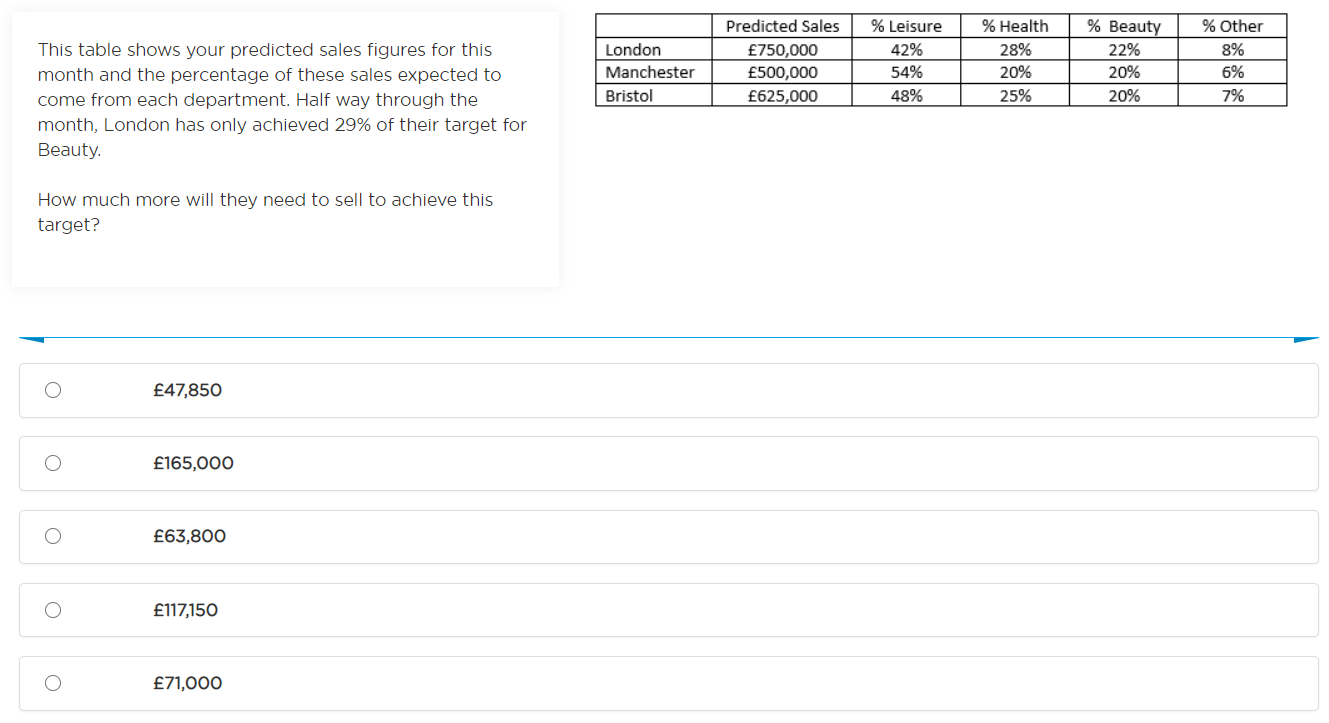 Solved % Leisure 42% This table shows your predicted sales | Chegg.com