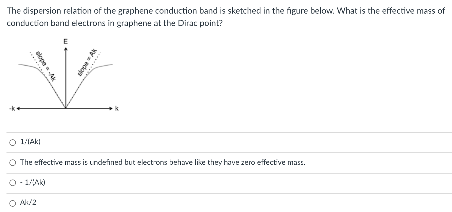 The dispersion relation of the graphene conduction | Chegg.com