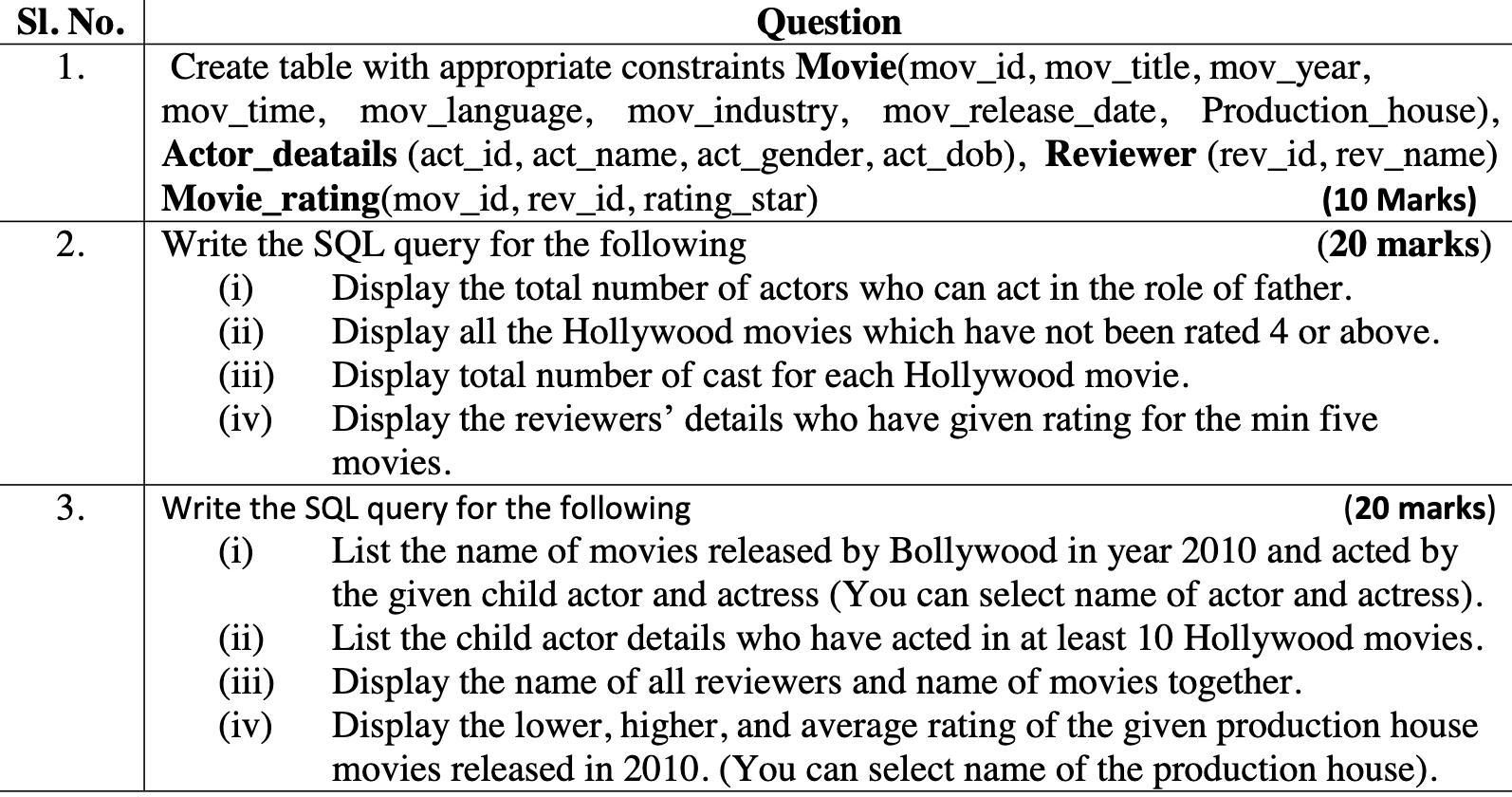 Solved Sl. No. 1. > > 2. Question Create table with | Chegg.com