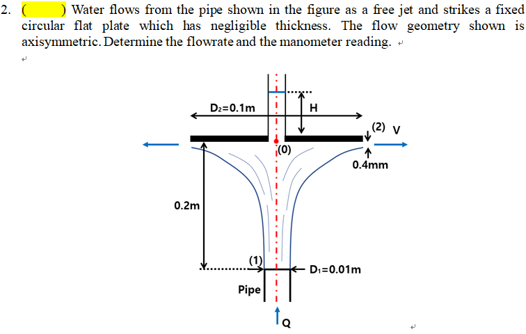 Solved 2. Water flows from the pipe shown in the figure as a | Chegg.com