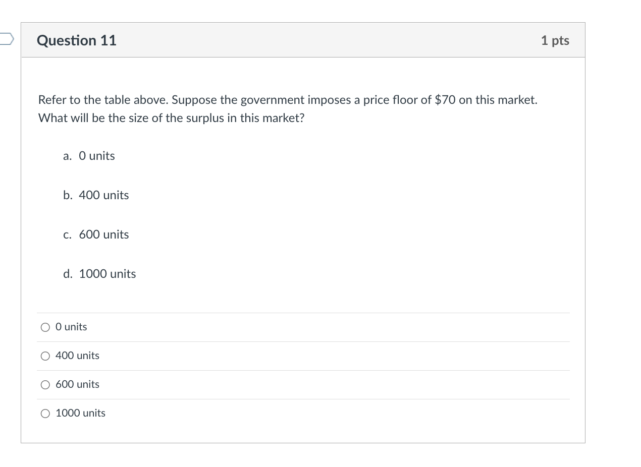 Solved \begin{tabular}{|c|c|c|} \hline Price & Quantity | Chegg.com