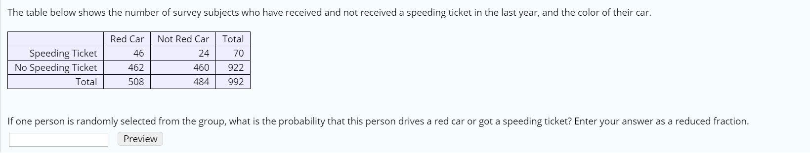 Solved The table below shows the number of survey subjects | Chegg.com