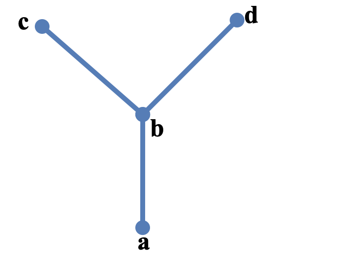 Solved List all ordered pairs (Ordered Pairs / Poset) | Chegg.com