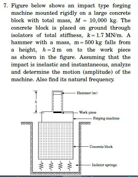 Solved 7. Figure below shows an impact type forging machine | Chegg.com