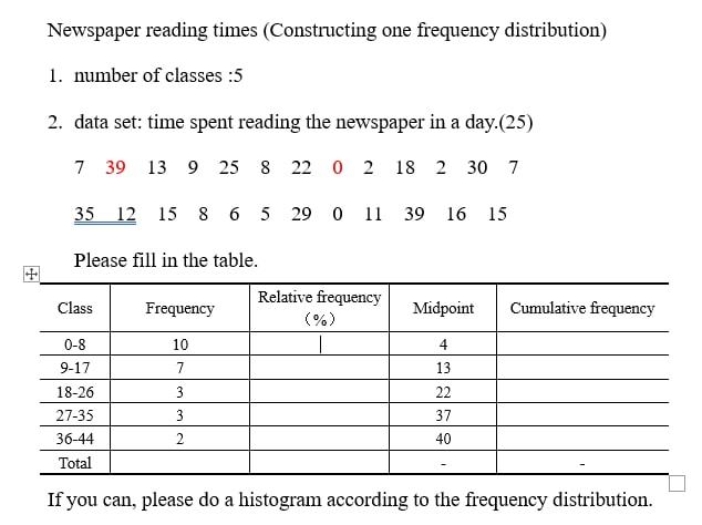 Solved Newspaper reading times (Constructing one frequency | Chegg.com