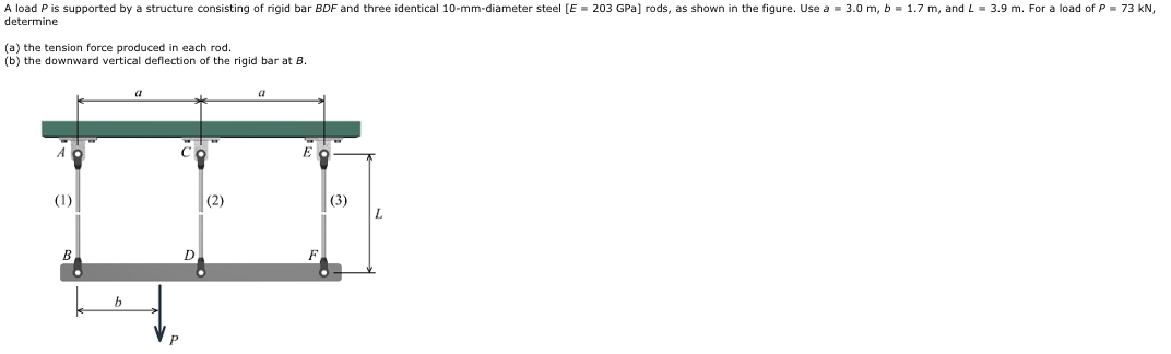 Solved A load P is supported by a structure consisting of | Chegg.com