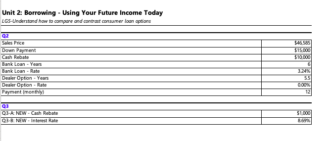 Unit 2: Borrowing - Using Your Future Income Today | Chegg.com