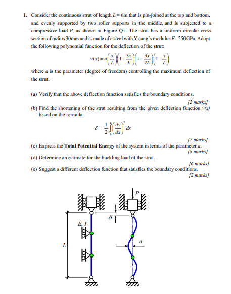 Solved 1. Consider the continuous strut of length L=6m that | Chegg.com
