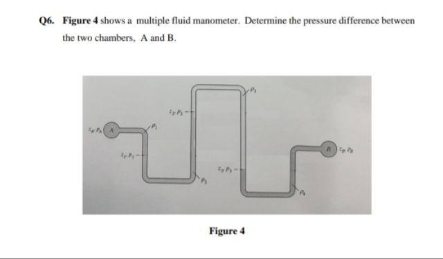 Solved 6. Figure 4 shows a multiple fluid manometer. | Chegg.com