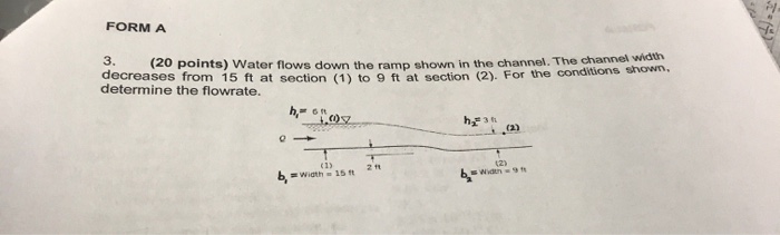 Solved Water flows down the ramp shown in the channel. The | Chegg.com