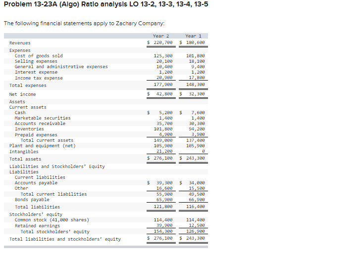 Solved Problem 13-23A (Algo) Ratlo analysis LO 13-2, 13-3, | Chegg.com