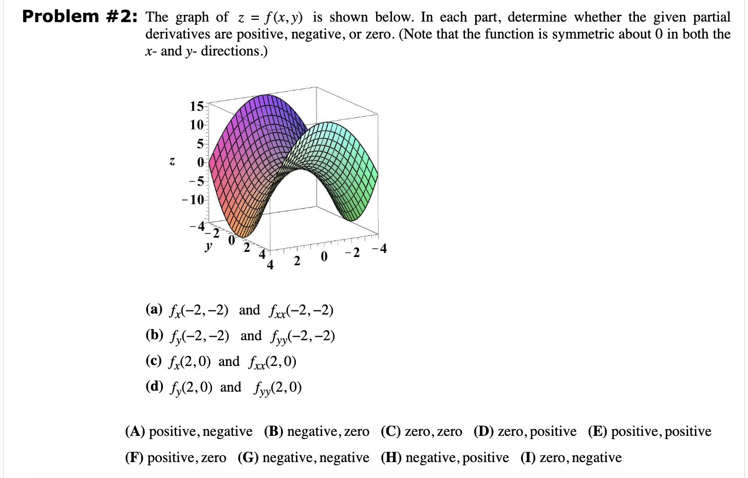 Solved Problem \# 2: The graph of z=f(x,y) is shown below. | Chegg.com