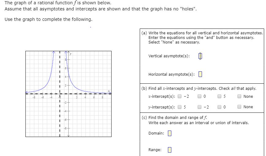 Solved The Graph Of A Rational Function Fis Shown Below