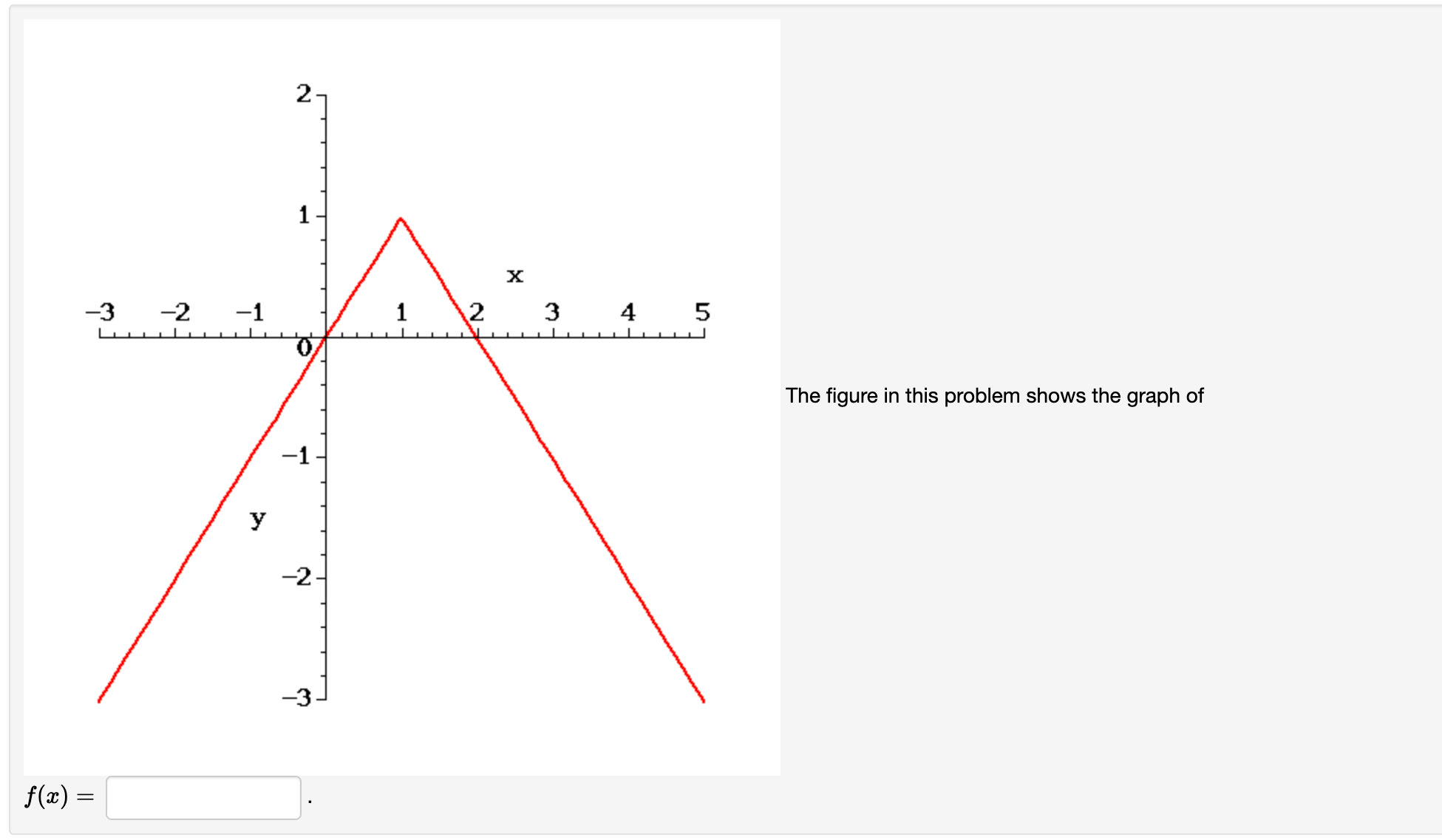 Solved The figure in this problem shows the graph of | Chegg.com