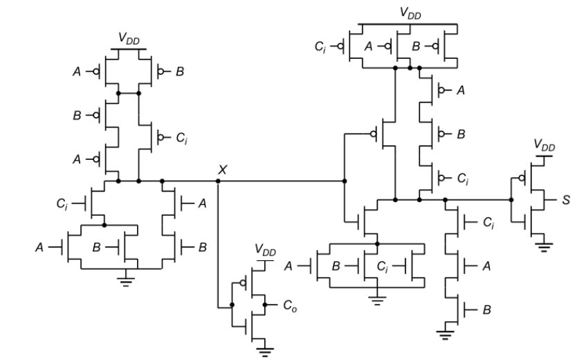 Solved Can you calculate the worst-case delay for this 1bit | Chegg.com Solved Can you calculate the worst-case delay for this 1bit | Chegg.com