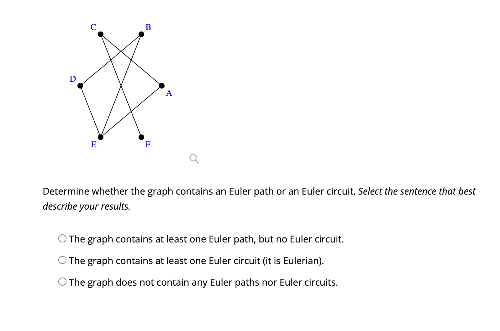 Solved Determine Whether The Graph Contains An Euler Path Or