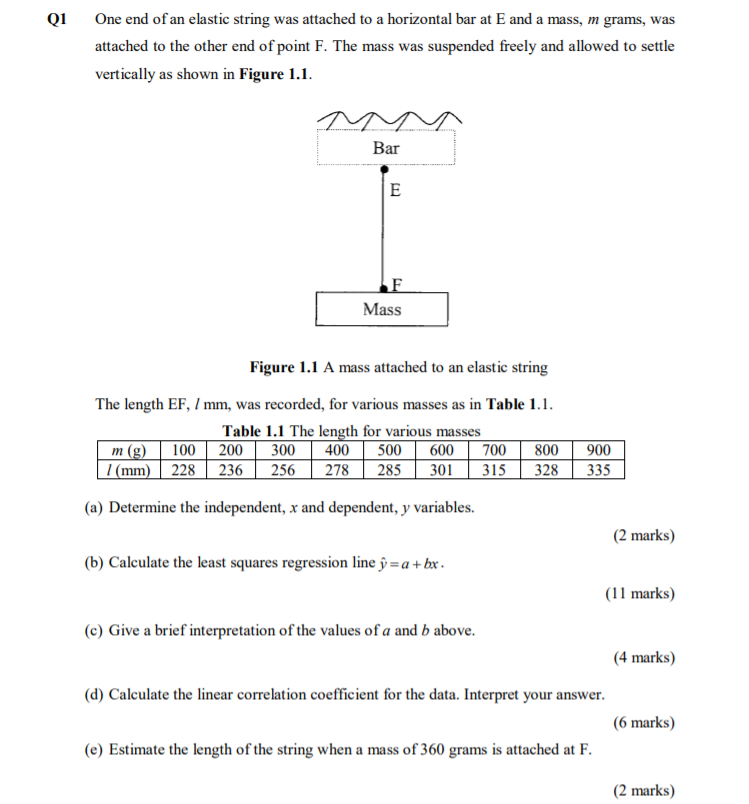 Solved Q1 One end of an elastic string was attached to a | Chegg.com