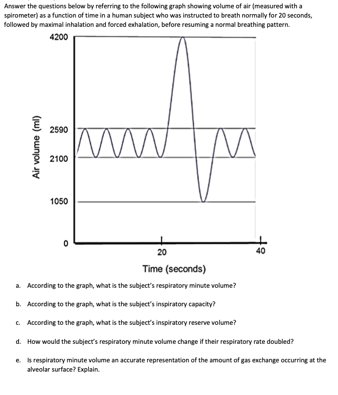 Answer the questions below by referring to the | Chegg.com