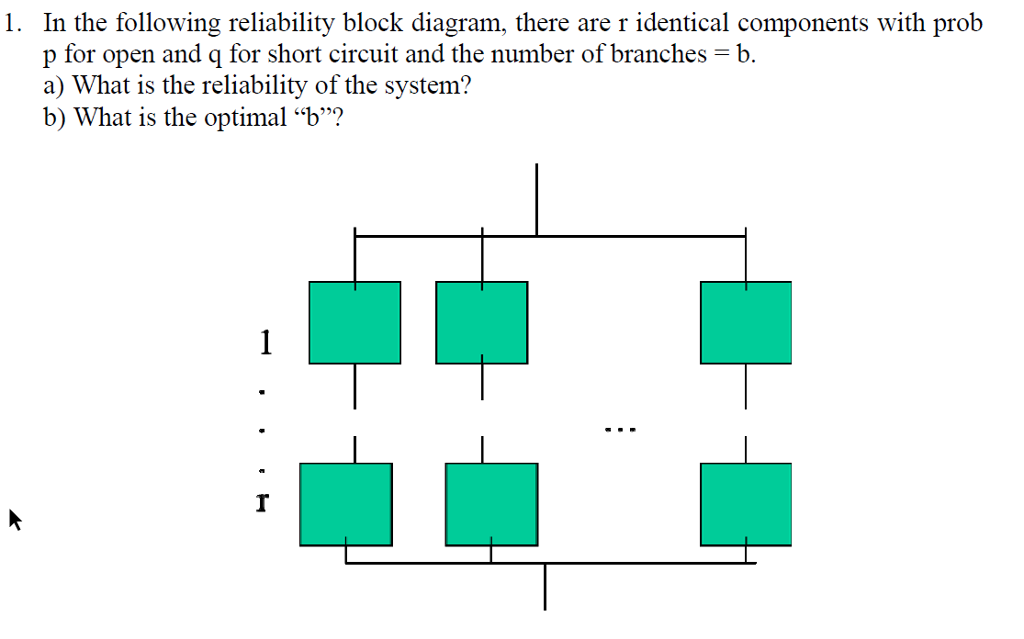 Solved 1. In the following reliability block diagram, there | Chegg.com