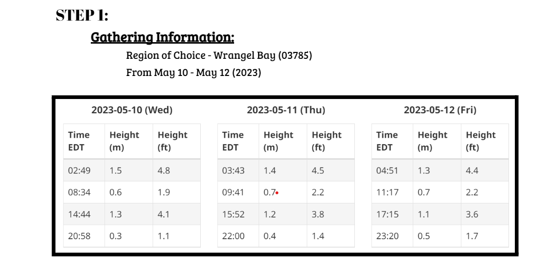 Solved - Summarize your data using a table like the one | Chegg.com