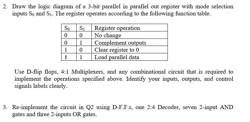 Solved 2. Draw the logic diagram of a 3-bit parallel in | Chegg.com