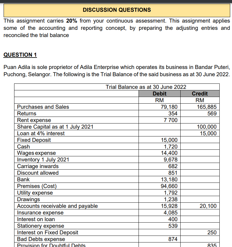 Solved This assignment carries 20% from your continuous | Chegg.com