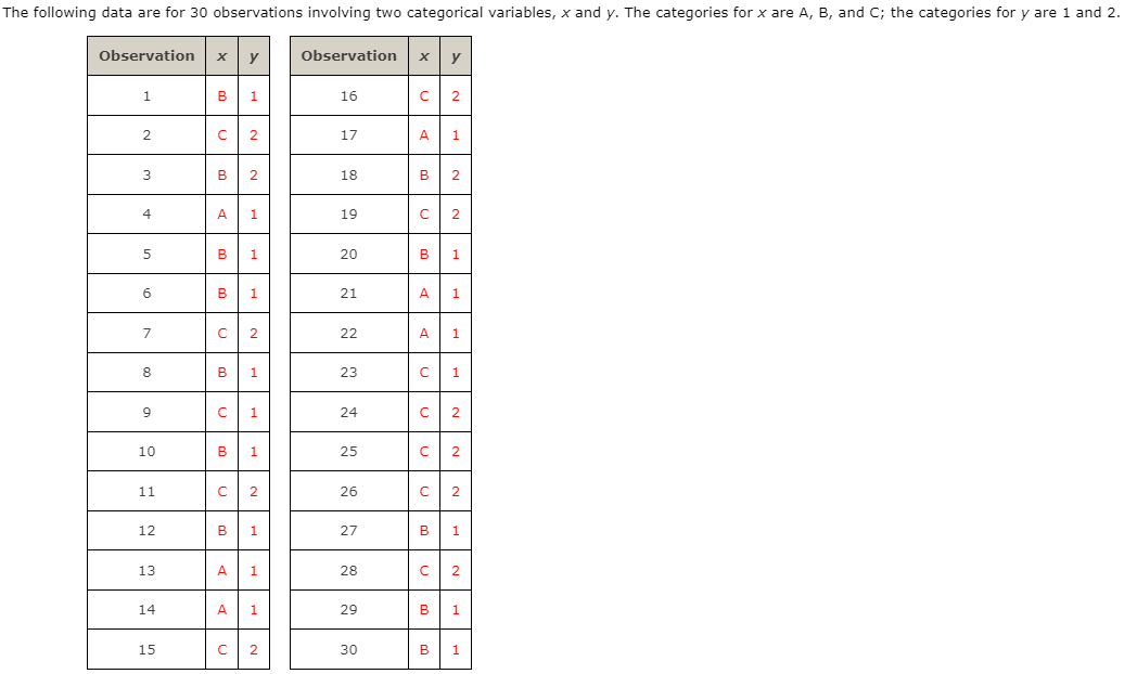 Solved The following data are for 30 observations involving | Chegg.com