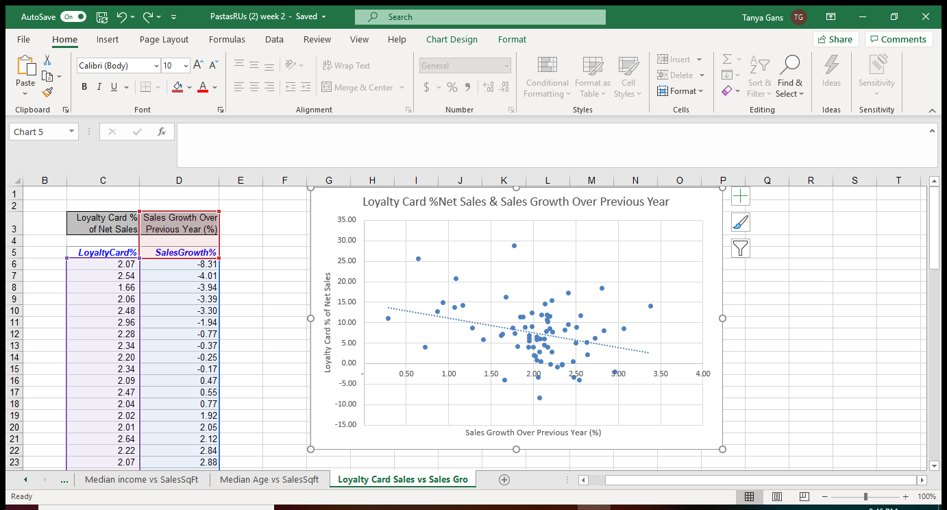 Solved Wwhat is the relationship observed from the scatter | Chegg.com