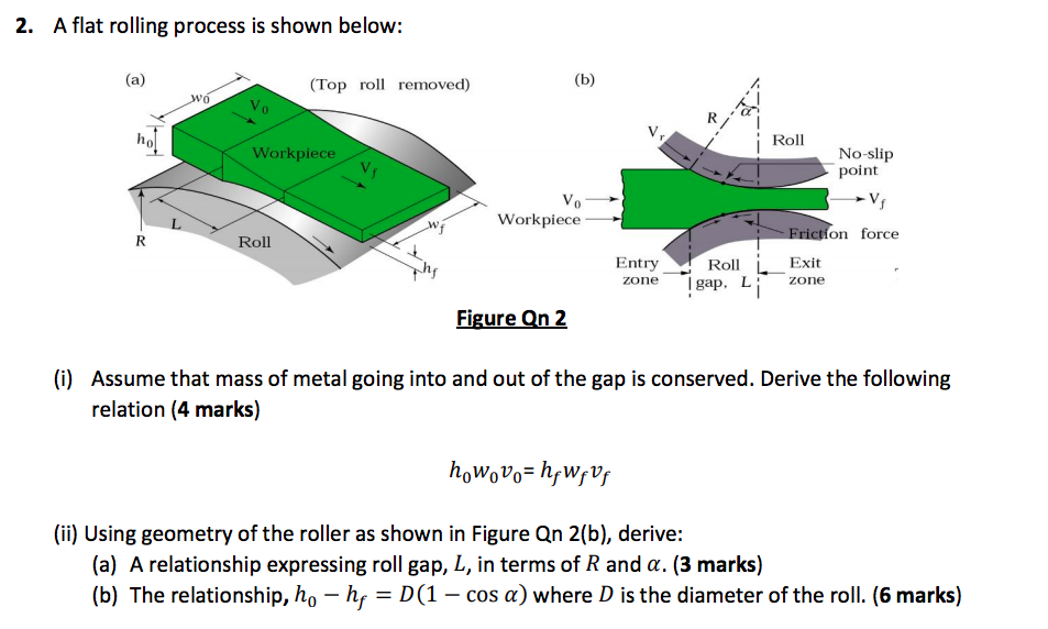 Solved 2. A flat rolling process is shown below: (a) (Top | Chegg.com
