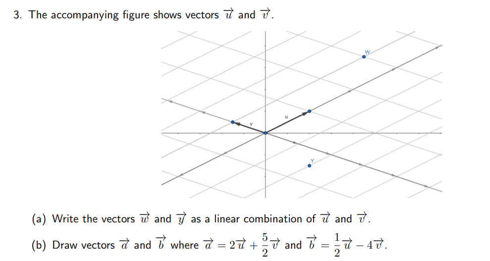 Solved 3. The accompanying figure shows vectors u and v. (a) | Chegg.com