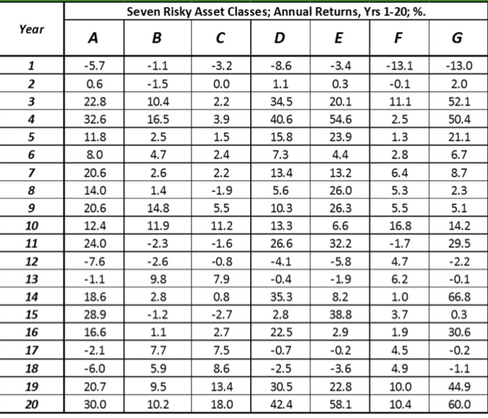 Calculate the expected return (sample arithmetic | Chegg.com