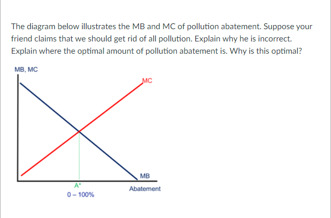 Solved The diagram below illustrates the MB and MC of | Chegg.com