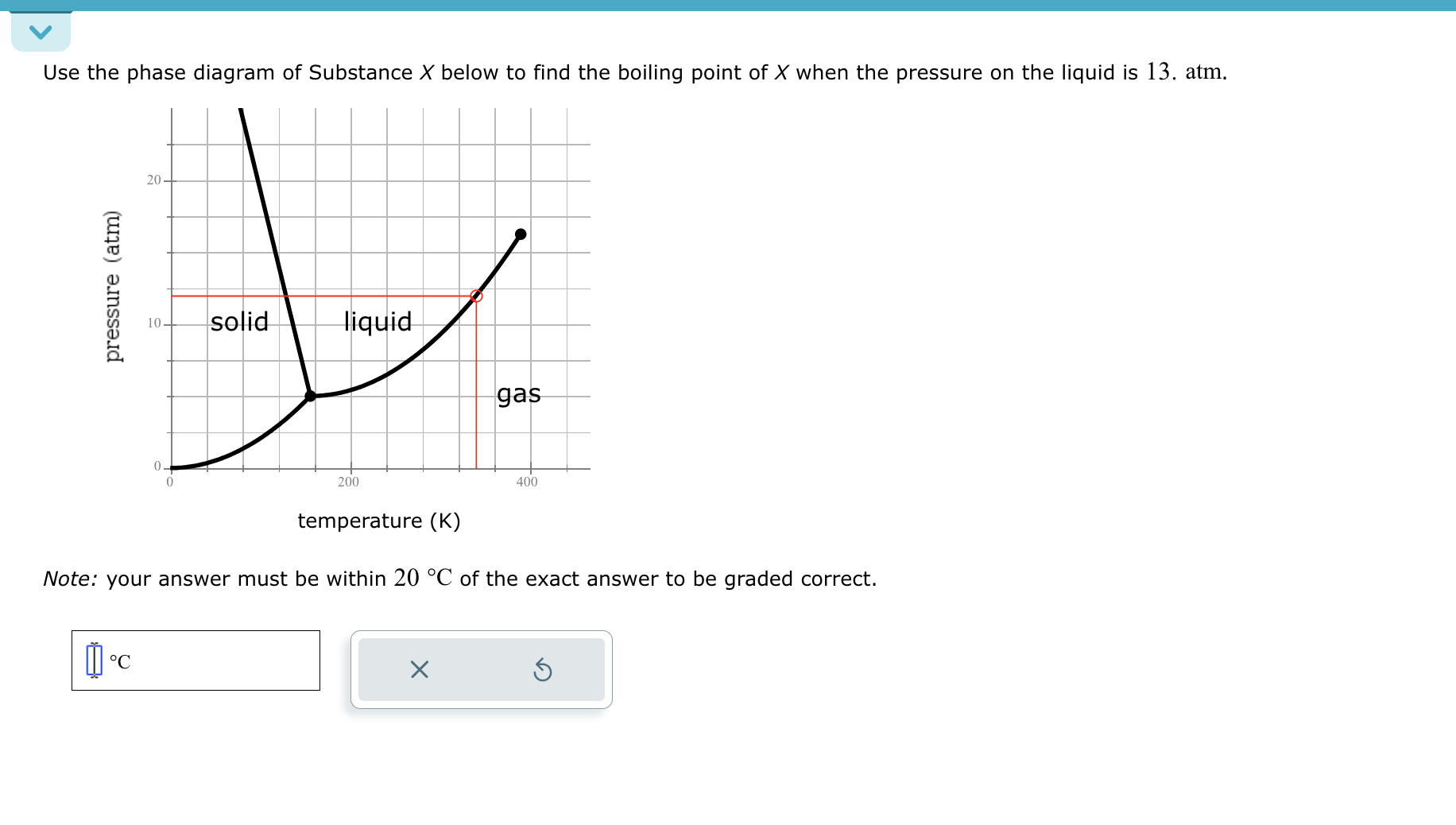 Solved Use the phase diagram of Substance X below to find | Chegg.com