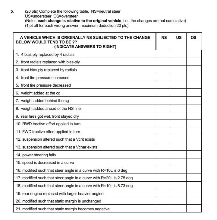 Solved 5. (20 pts) Complete the following table. NS=neutral | Chegg.com