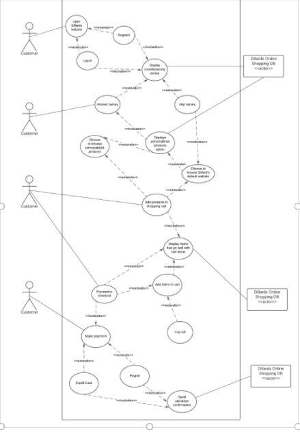 Create a sequence diagram for adding products to a | Chegg.com