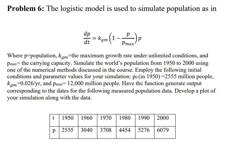 Solved Problem 6: The logistic model is used to simulate | Chegg.com