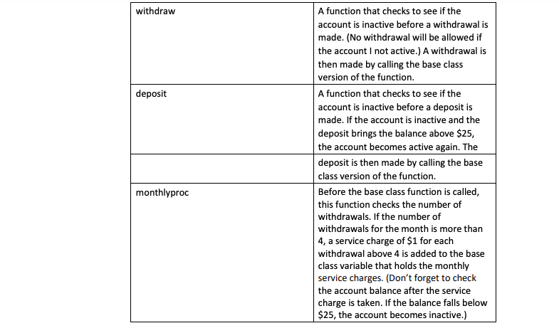 Solved 2. Using C++ programming language to create the | Chegg.com
