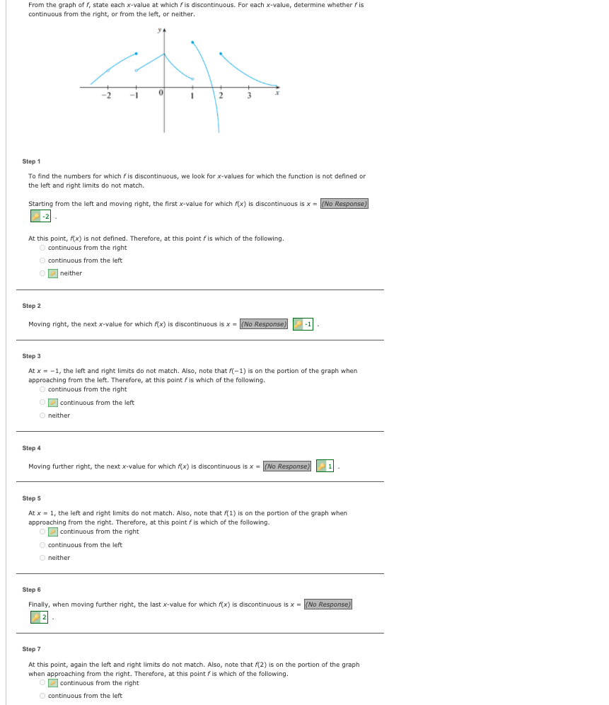 Solved From the graph off, state each x-value at which fis | Chegg.com