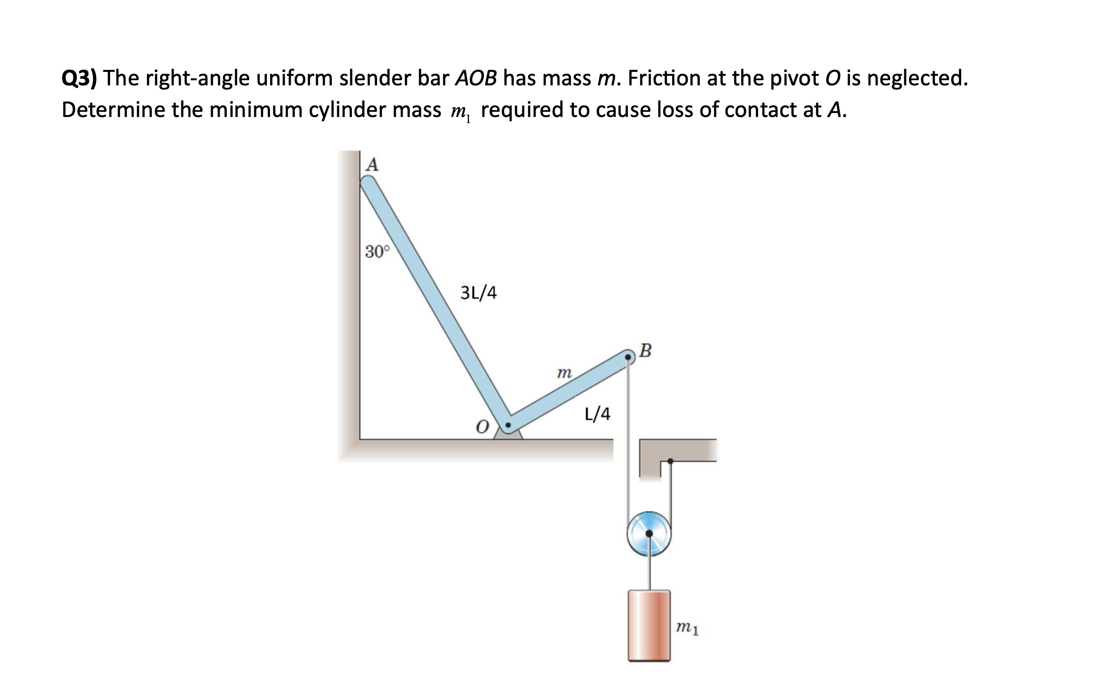 Solved Q3) The right-angle uniform slender bar AOB has mass | Chegg.com