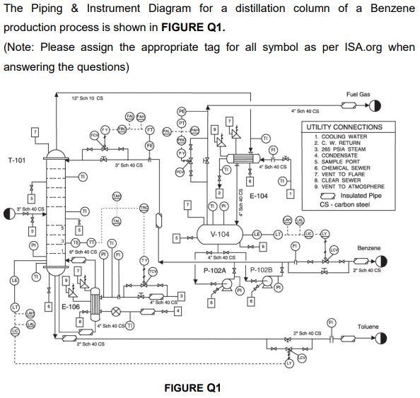Solved The Piping & Instrument Diagram for a distillation | Chegg.com