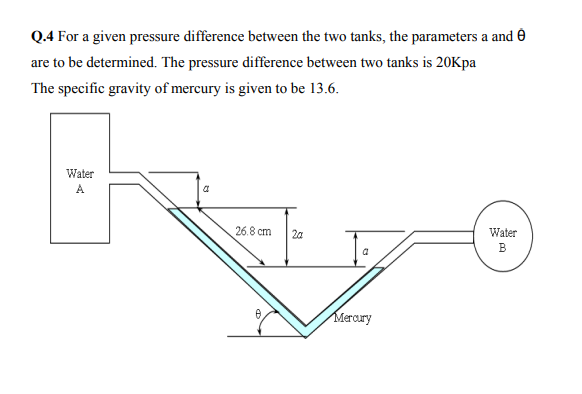 Solved Q.4 For a given pressure difference between the two | Chegg.com