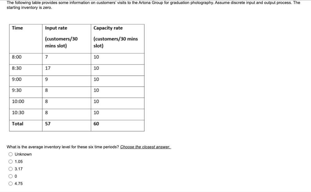 Solved The following table provides some information on | Chegg.com
