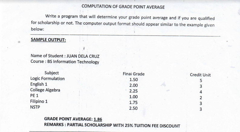 Solved COMPUTATION OF GRADE POINT AVERAGE Write a program | Chegg.com