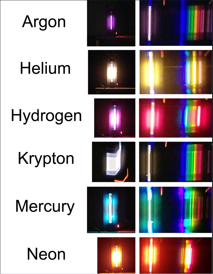 Solved 1. Using the Spectra Photosheet, complete the table | Chegg.com