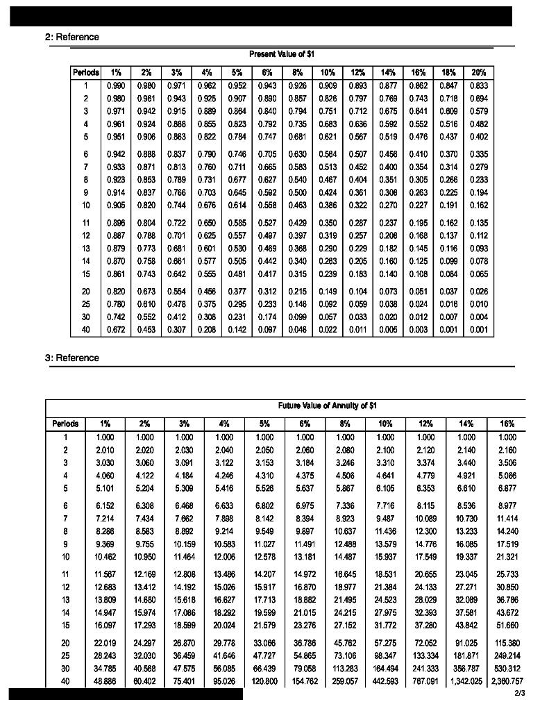 Solved 5. Glamour Accessories is considering an equipment | Chegg.com