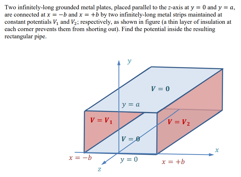 Solved Two infinitely-long grounded metal plates, placed | Chegg.com