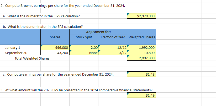 Solved For the year ended December 31,2023 , Brown | Chegg.com