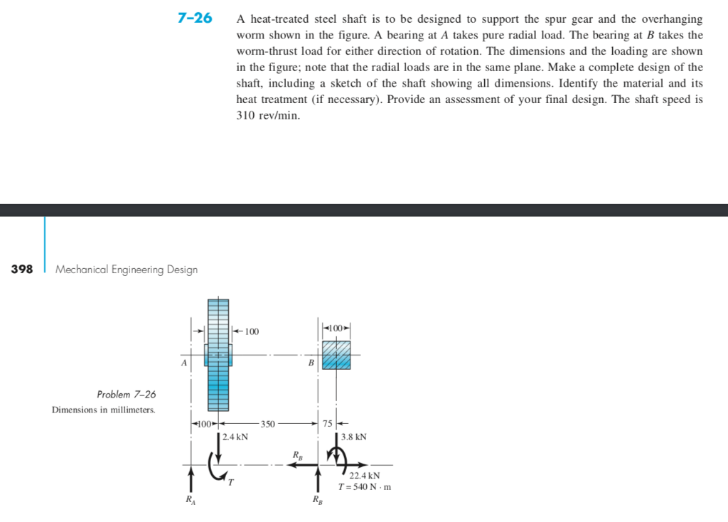 7-26 A heat-treated steel shaft is to be designed to | Chegg.com